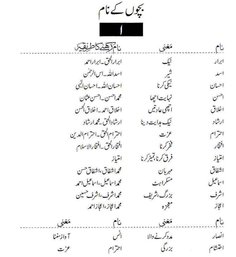 Islamic Names For Boys Starting With Alif - Khawab Ki Tabeer