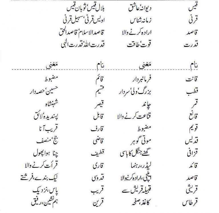 Islamic Names For Boys Starting With Qaaf - Khawab Ki Tabeer